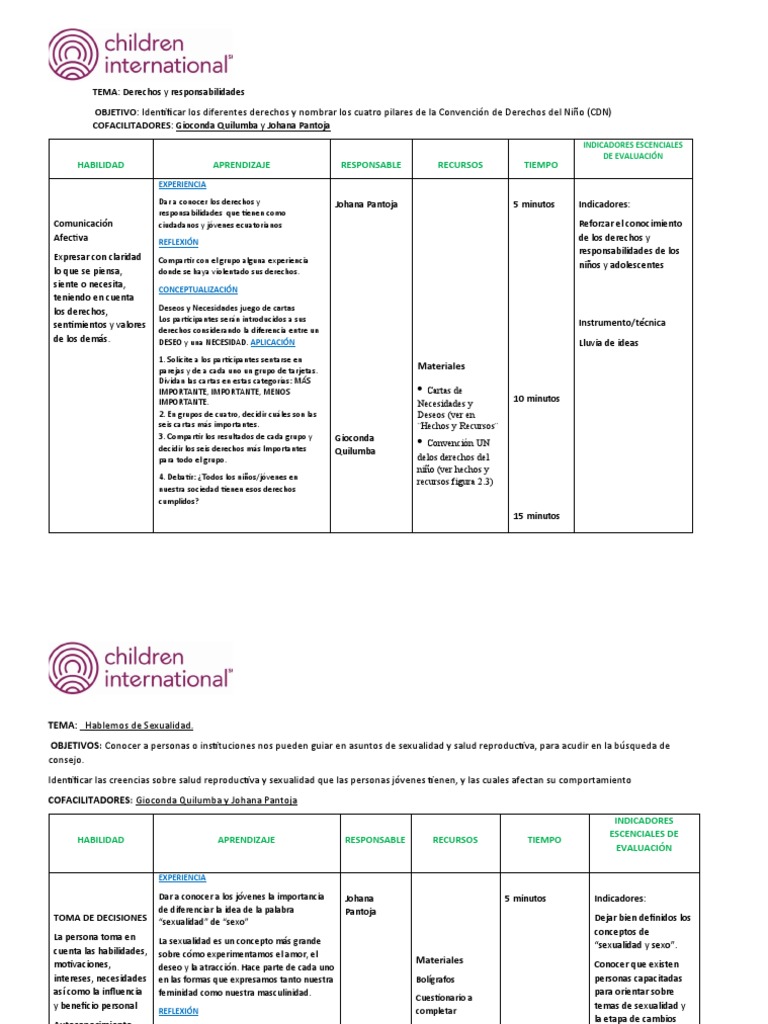 Planes de Clase | PDF | La sexualidad humana | Aprendizaje