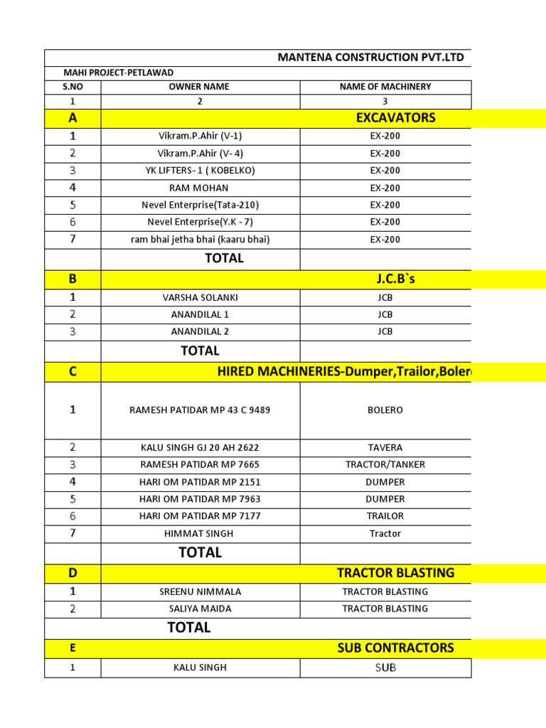 Machinery & Daily Report Format | PDF