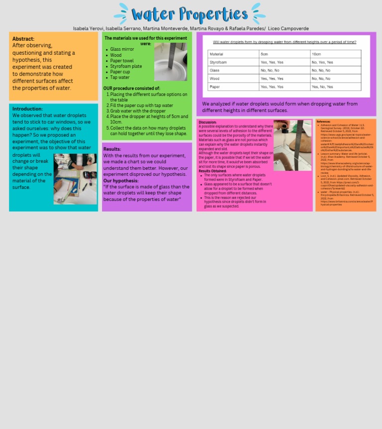 Scientific Poster - Water Properties | Download Free PDF | Drop (Liquid ...