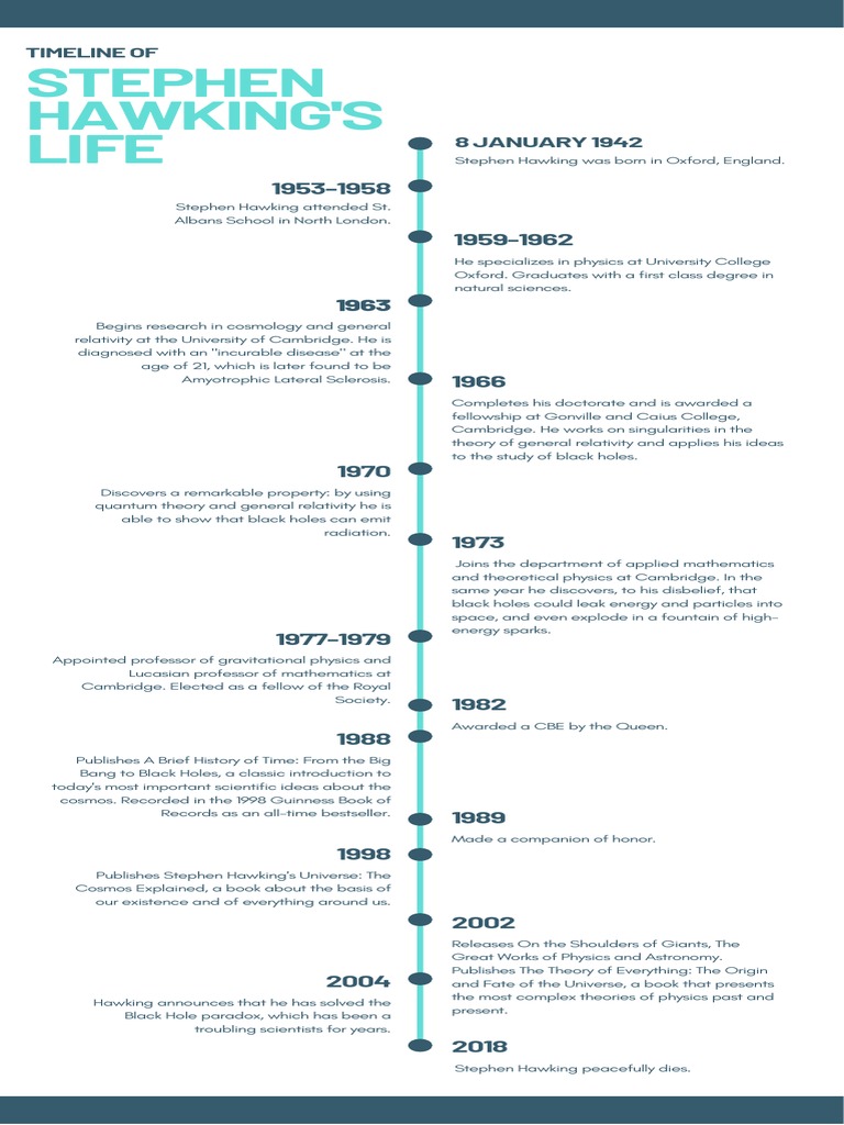Stephen Hawking Timeline | PDF | Stephen Hawking | Physics