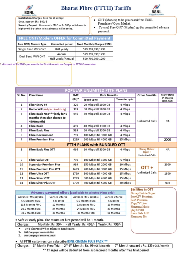 BSNL FTTH Plans and Offers 2025 | PDF | Fiber To The X | Computing