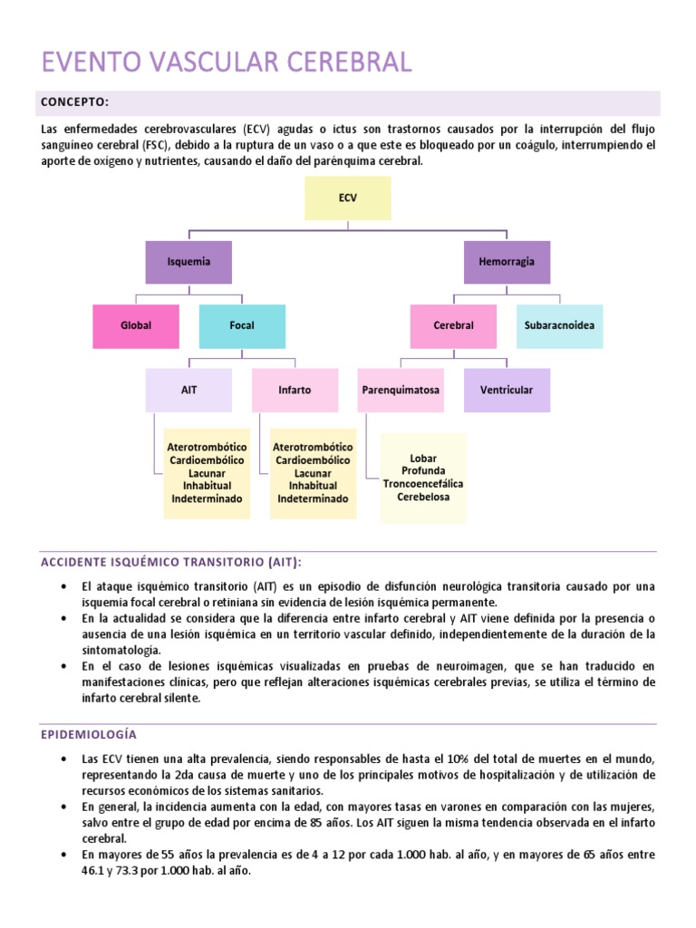 Evento Vascular Cerebral | PDF | Carrera | Isquemia