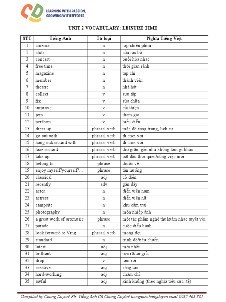 Vocab - Unit 2 | PDF