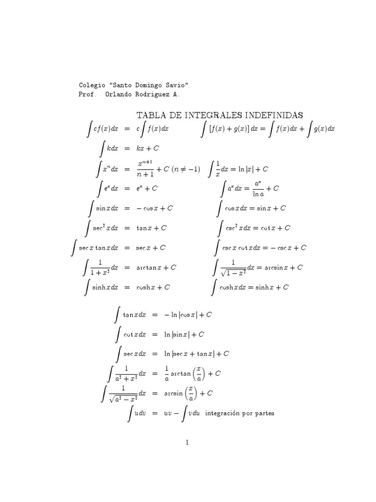 Tabla de Integrales | PDF