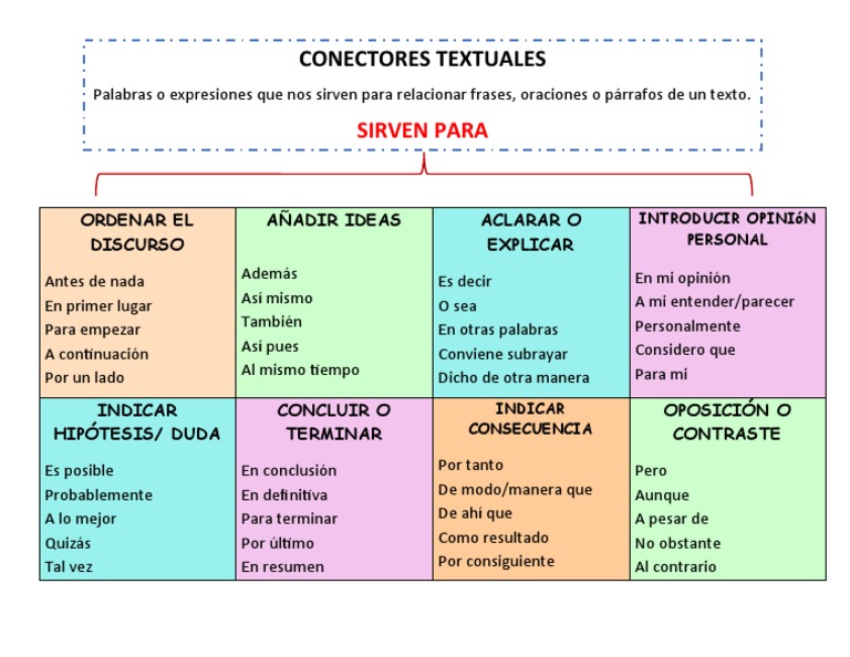 Conectores | PDF