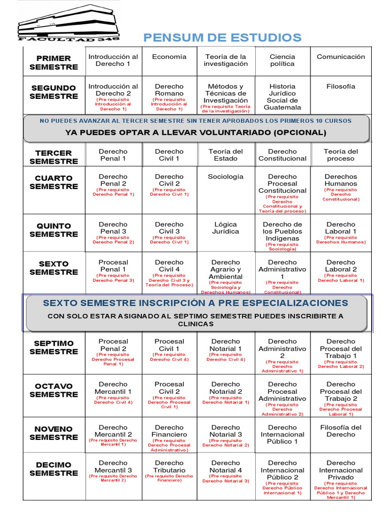 Pensum DERECHO FACULTAD 365 | PDF | Ley procesal | Derecho penal