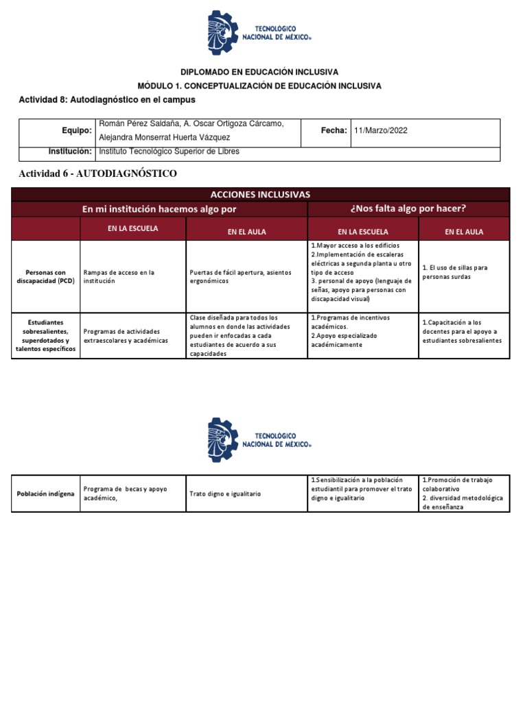 Perez Roman M1 ACT08 | PDF | Aprendizaje