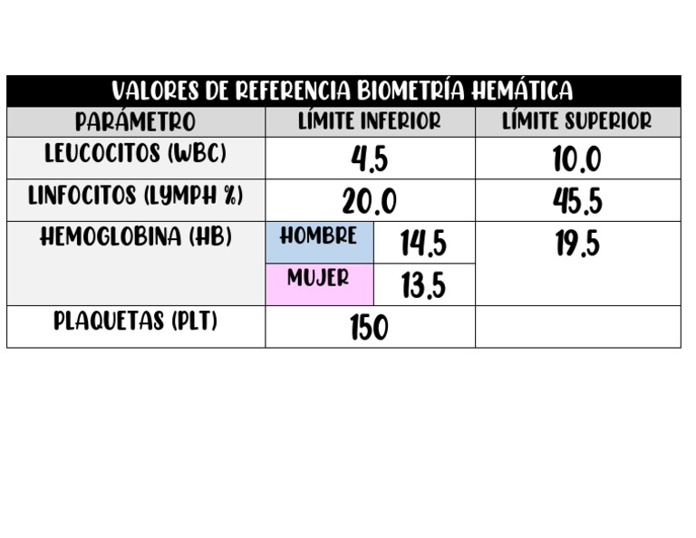 Valores De Referencia Biometría Hemática Pdf