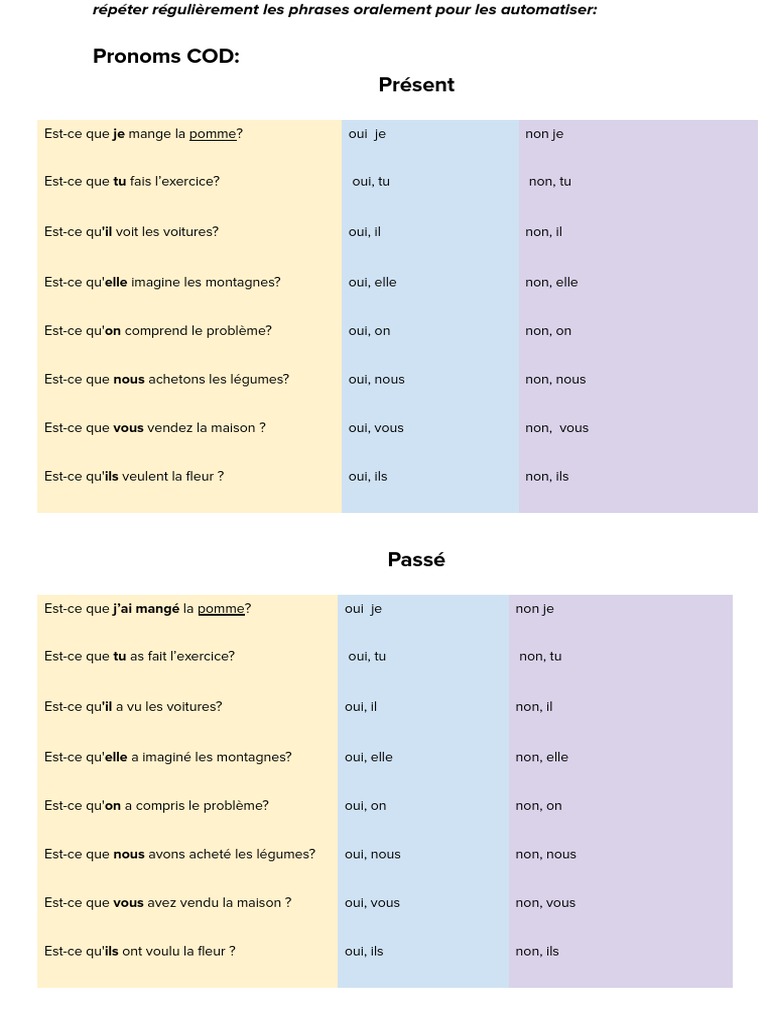 Phrases Pronoms COD - COI | PDF