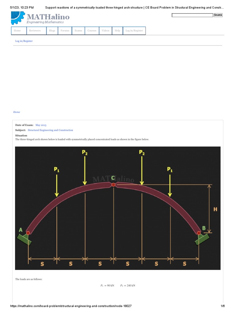 4. Support reactions of a symmetrically-loaded three-hinged arch ...