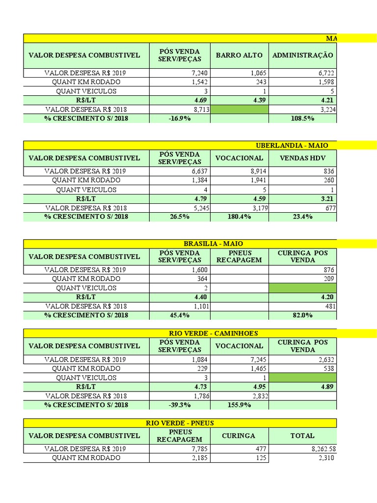 Modelo Com Os Centros de Custo | PDF