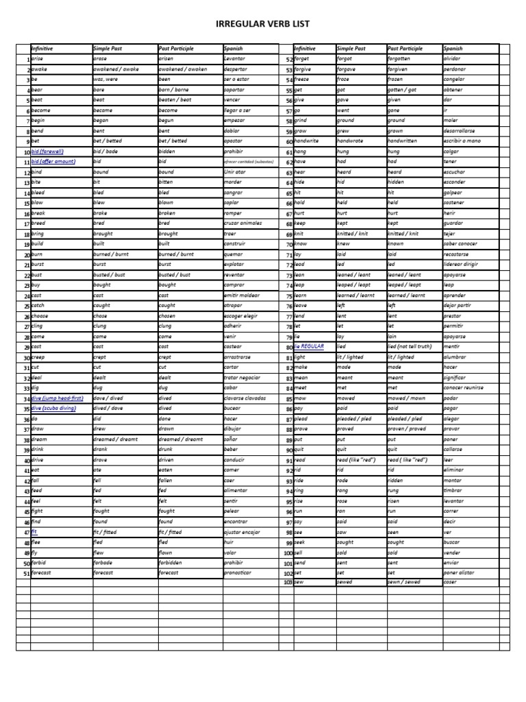 Verbs List | PDF