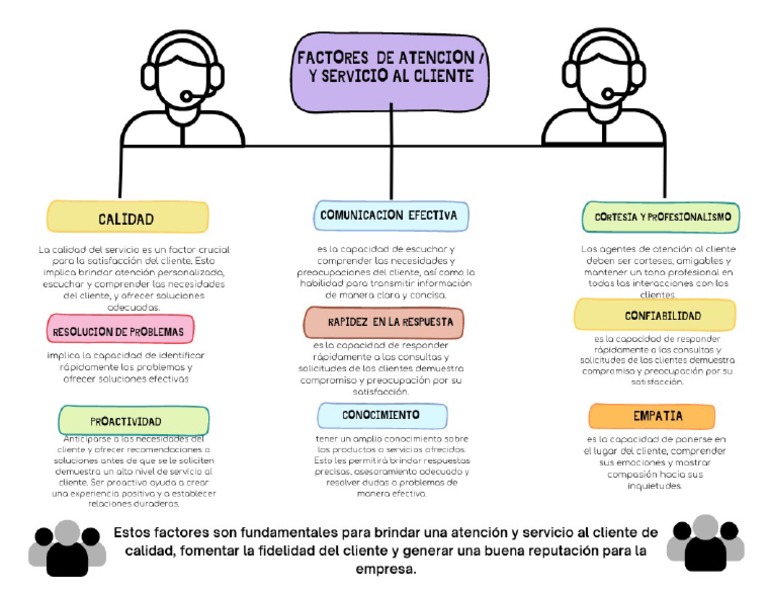 Mapa Conceptual Atencion Al Cliente | PDF