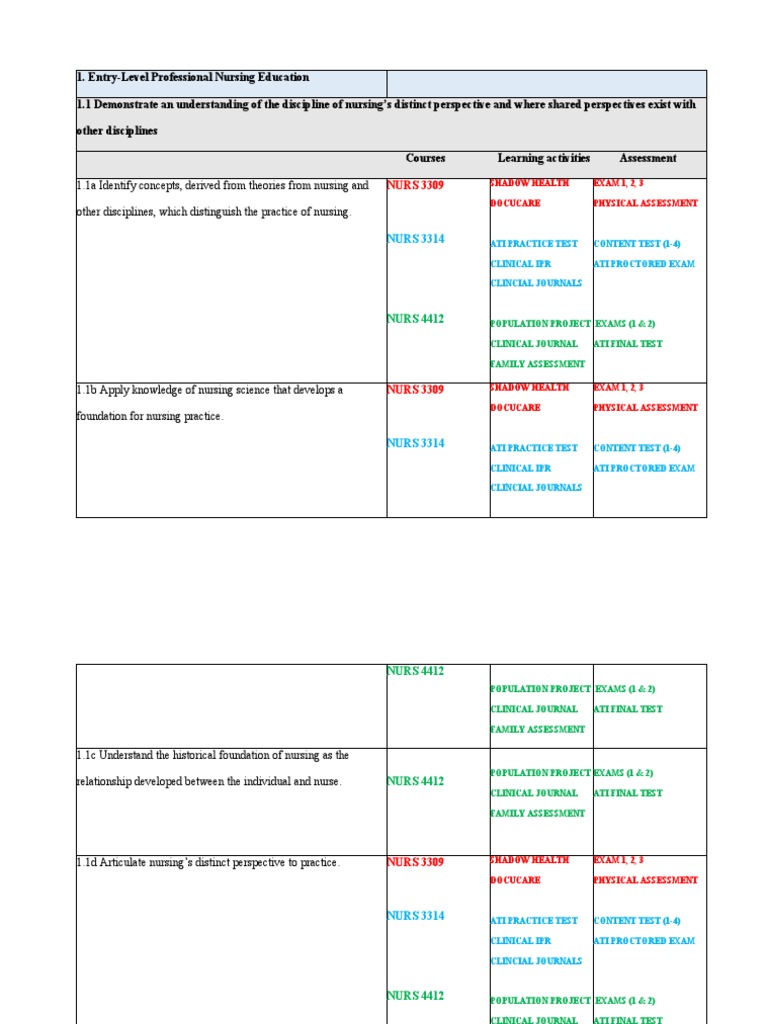 Mapping Nurs 3309 3314 4412 | PDF | Clinical Psychology | Nursing