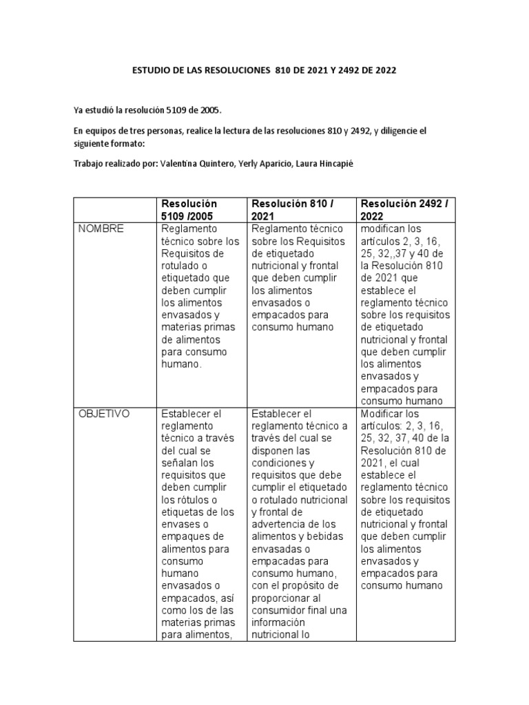 Análisis de Resoluciones 810 y 2492 | PDF | Alimentos | Etiqueta de ...