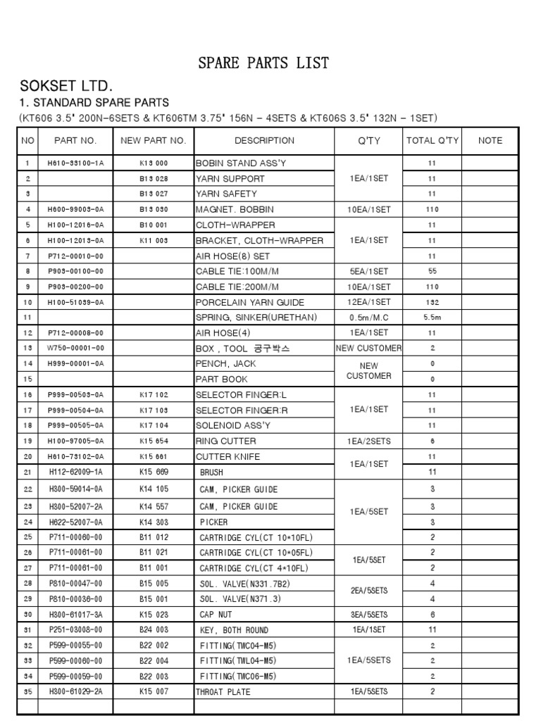 Standard Spare Parts | PDF | Manufactured Goods