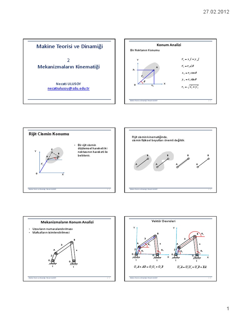 Mak Teo Din 02 Konum | PDF