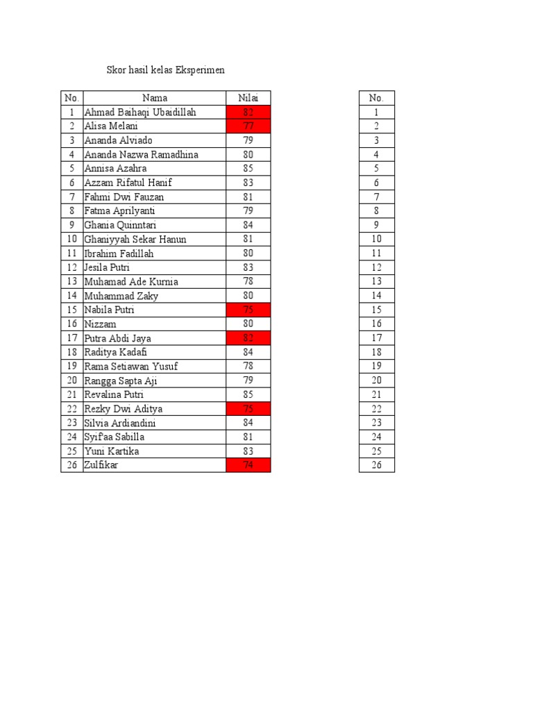 Hasil Olah Data Pdf