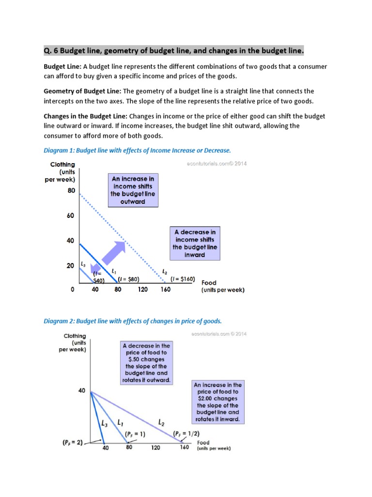 Q.6 Budget Line | PDF
