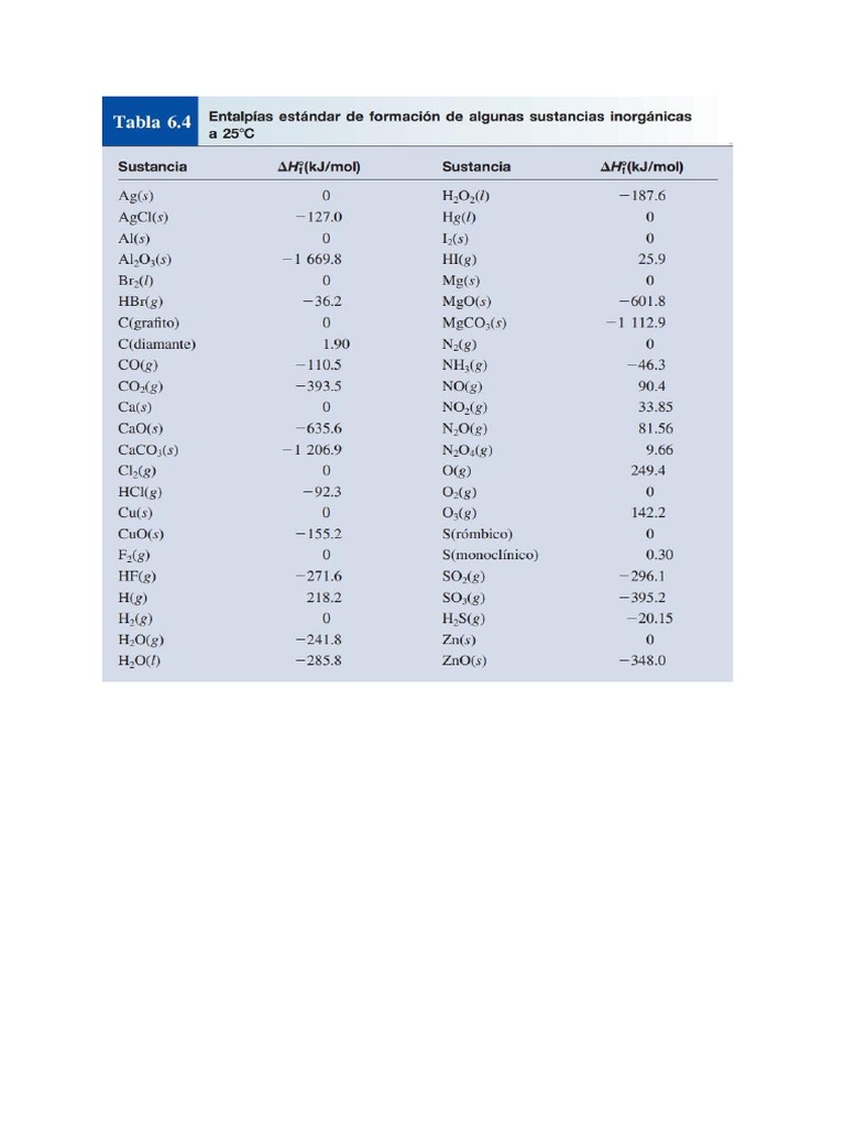 Tablas Chang Quimica | PDF