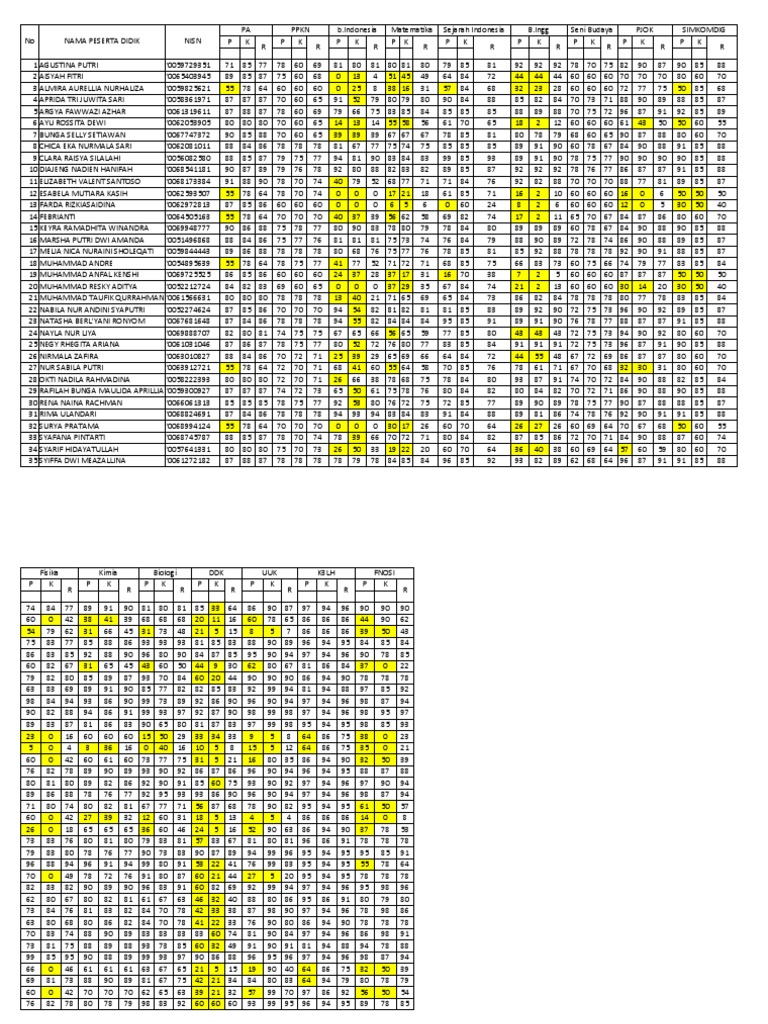 Leger Kelas X-2F | PDF