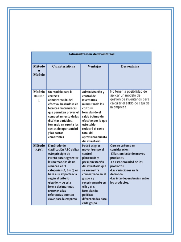 Modelos de Inventario: Baumol y ABC | PDF