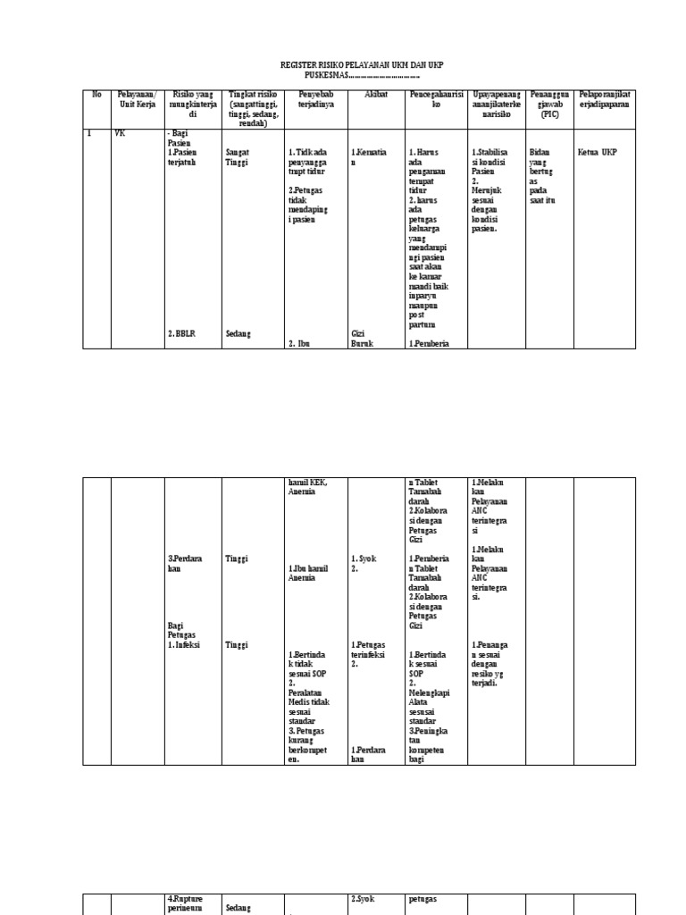 Contoh Register Risiko Pelayanan Ukm Dan Ukp | PDF