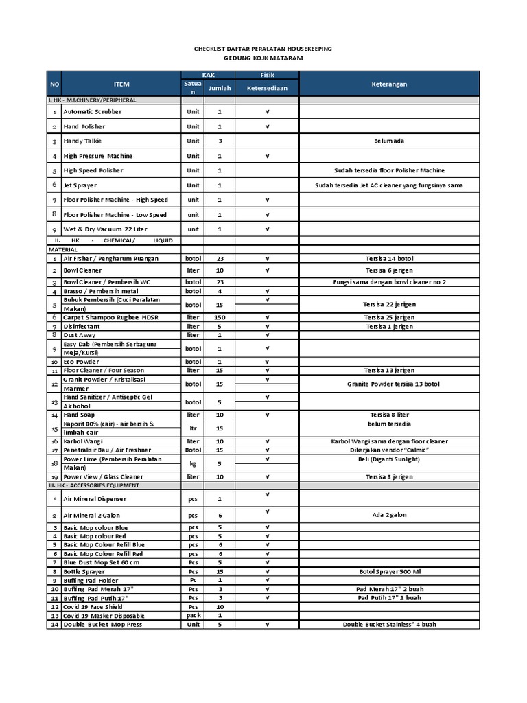 Checklist Daftar Peralatan Housekeeping Gedung | PDF | Materials | Home