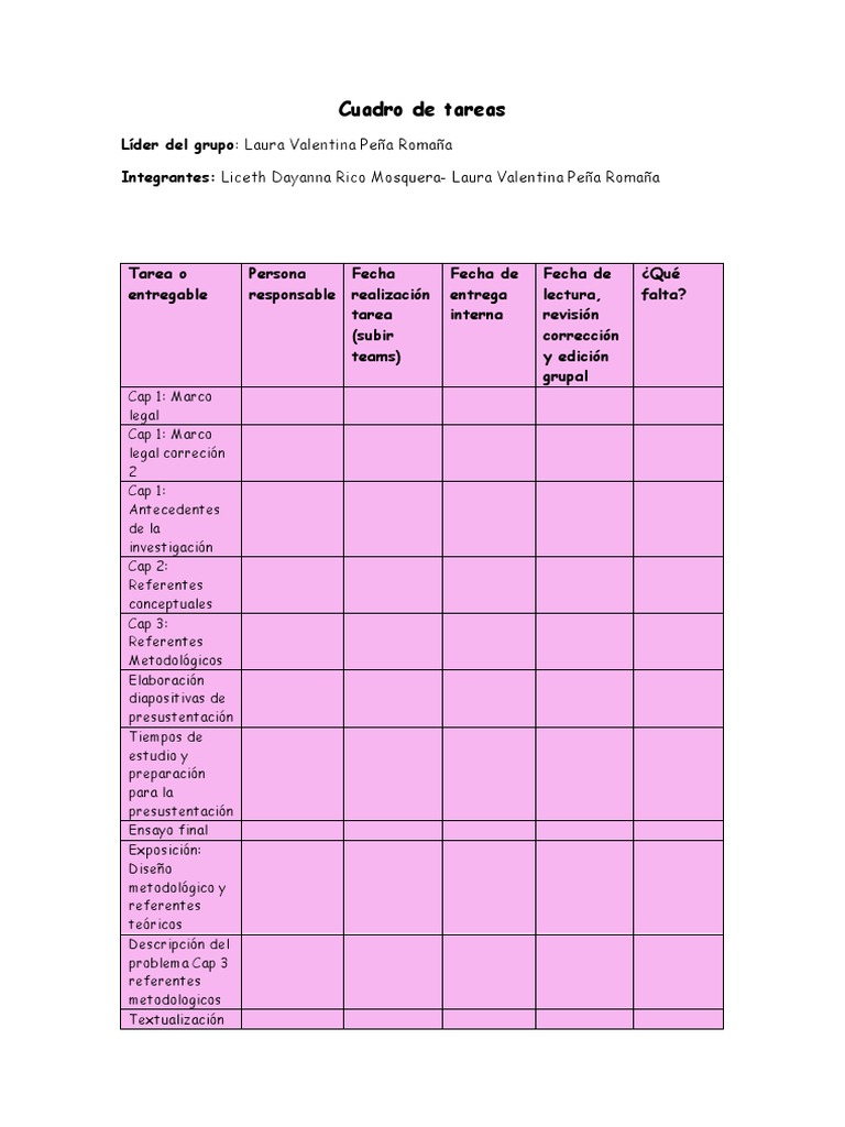 Cuadro de Tareas | PDF