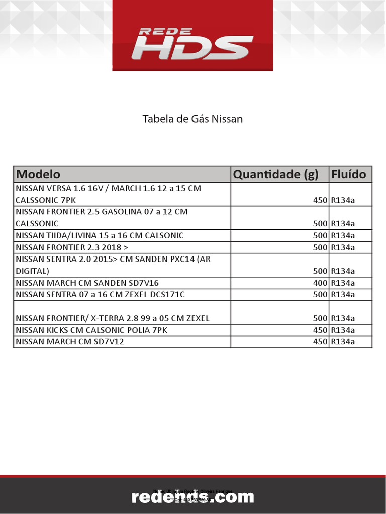 Tabela de Gás Nissan Final | PDF