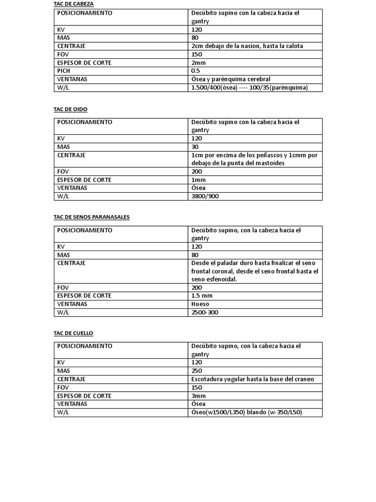 TACS | PDF | Tobillo | Sistema musculoesquelético