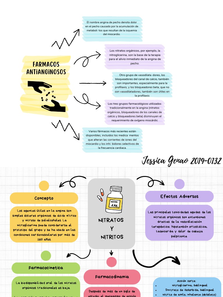 Farmacos Antianginosos | PDF | Medicina CLINICA | Farmacología