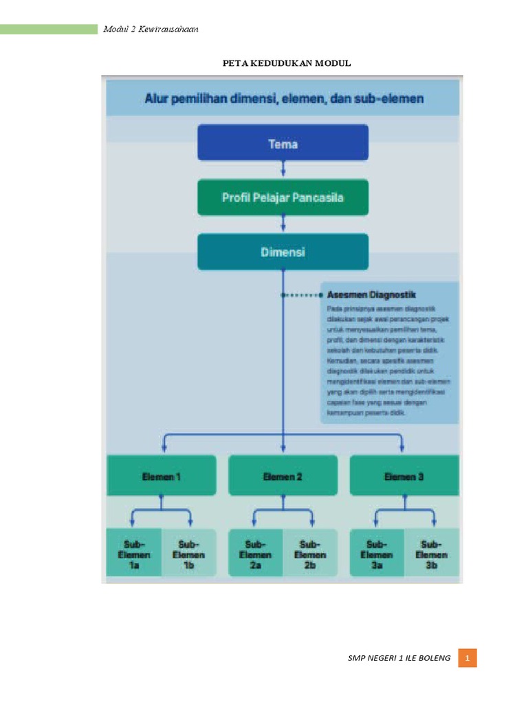 2 Modul P 5 Ibol | PDF