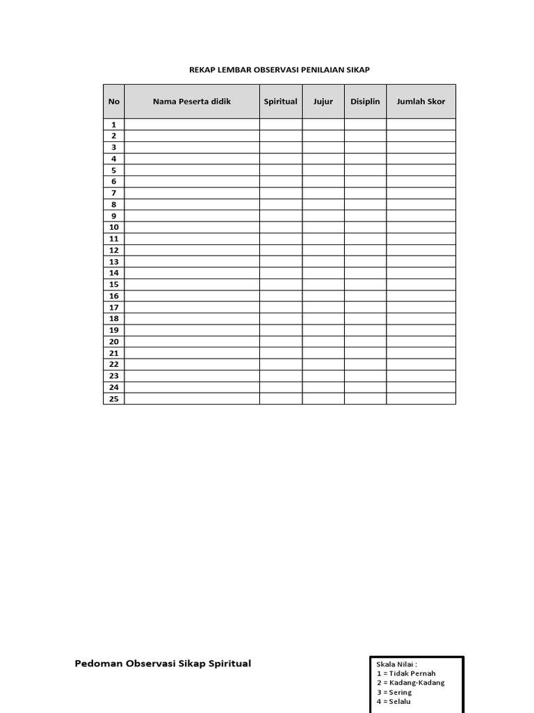 Rekap Penilaian Sikap Siswa SMP | PDF