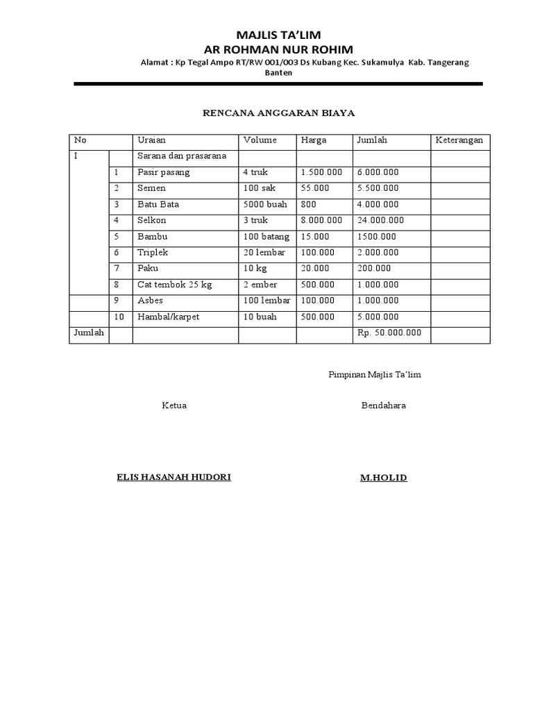 Majlis Ta'Lim Ar Rohman Nur Rohim: Rencana Anggaran Biaya | PDF