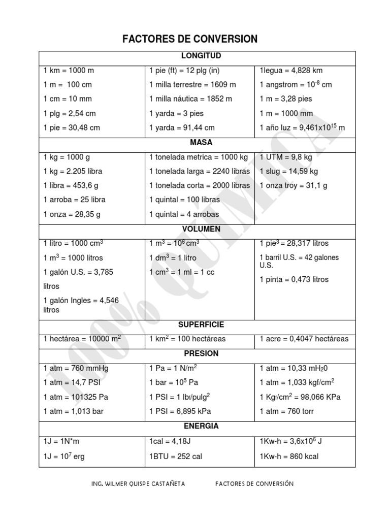 Factores de Conversion | PDF | Cantidades fisicas | Cantidad