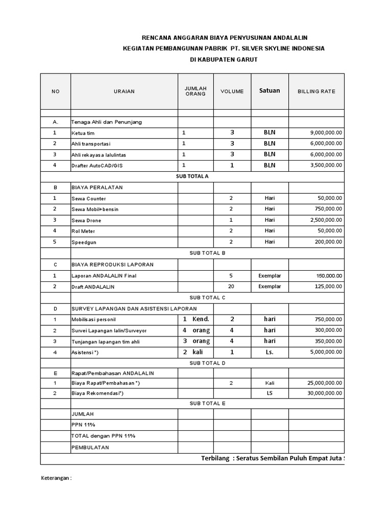 Rab Andalalin | PDF | Pengelolaan Keuangan & Uang | Griya & Taman