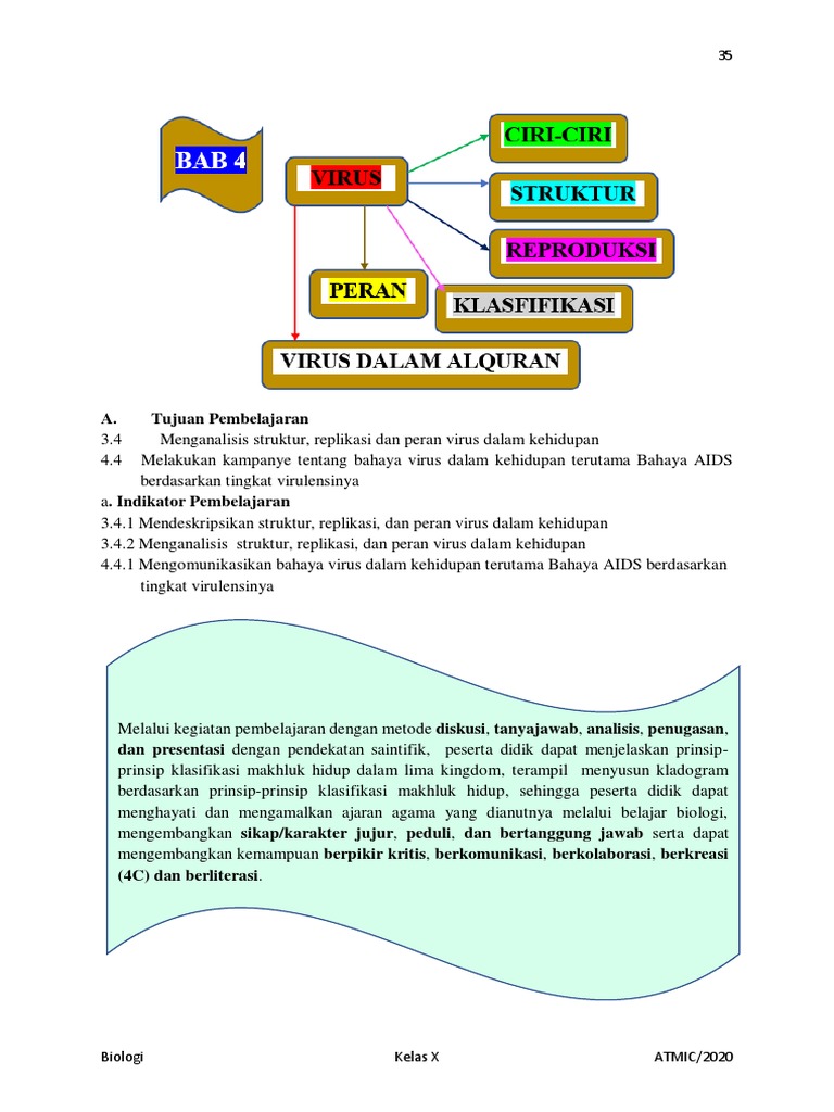 Struktur dan Reproduksi Virus dalam Biologi | PDF