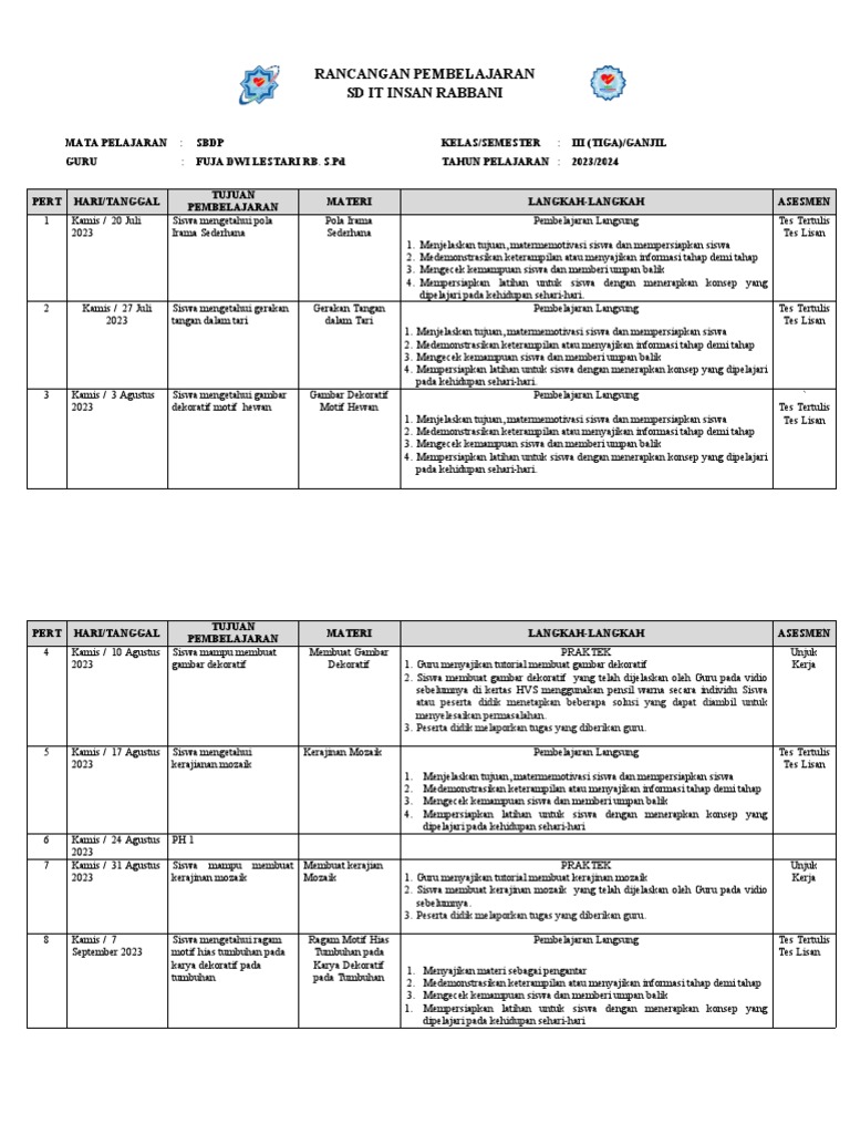 Rancangan SBDP | PDF