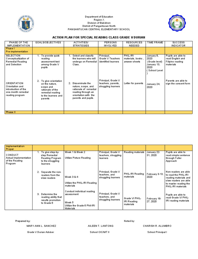 Action Plan Reading Final | PDF