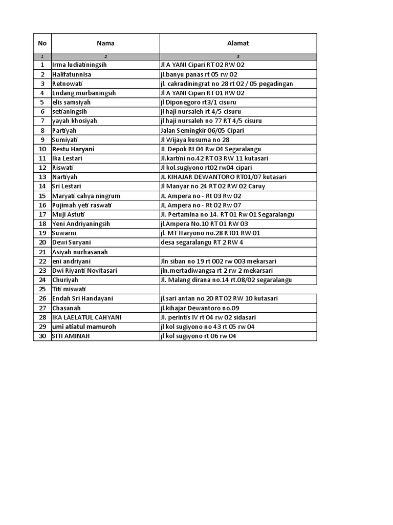 Daftar Nama Kader TPK yang honornya belum masuk | PDF
