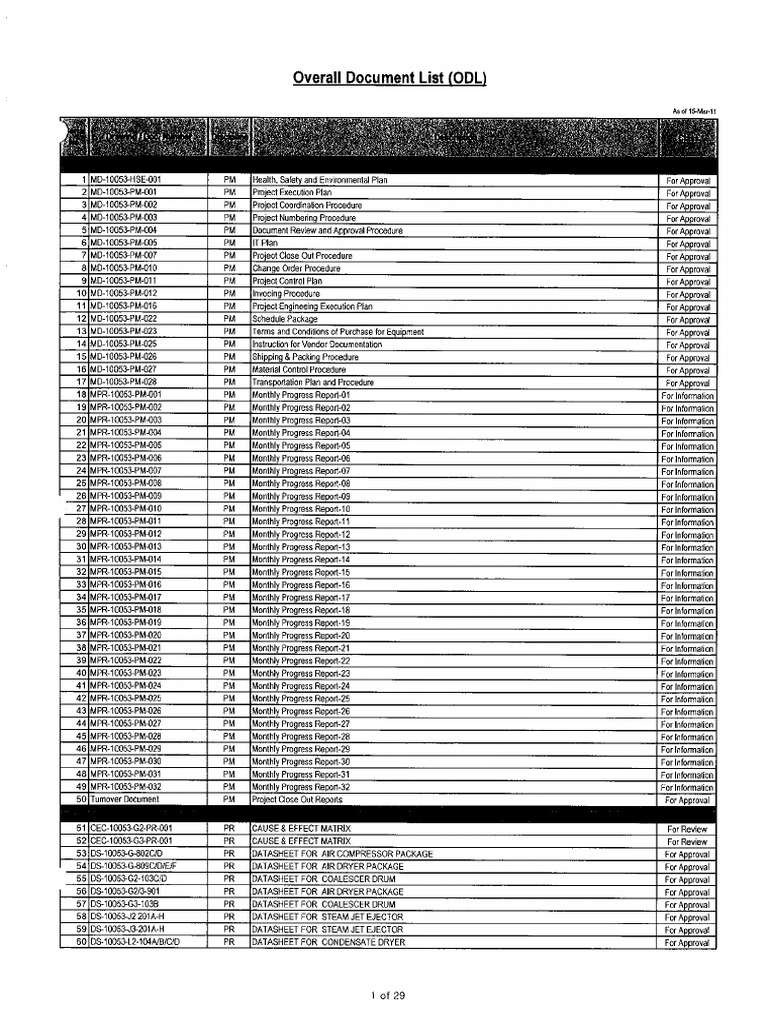 PART 2 - Section-7 List of Specification, Drawings, Standards, Codes ...