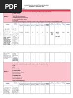 Lis Orientation | PDF