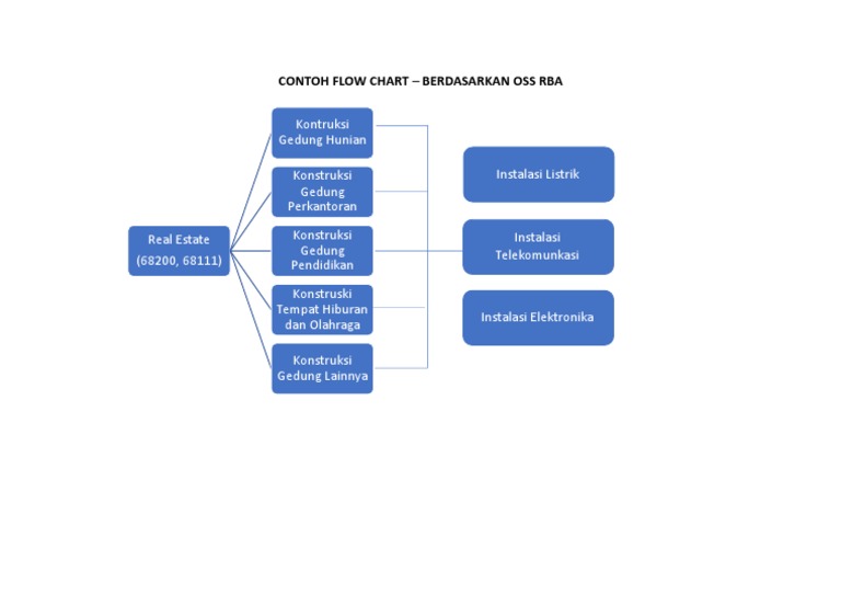 Contoh Flowchart Pt Oss Rba Pdf