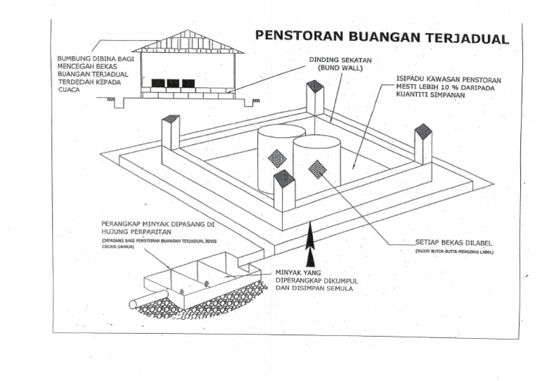Plan Penstoran Buangan Terjadual | PDF