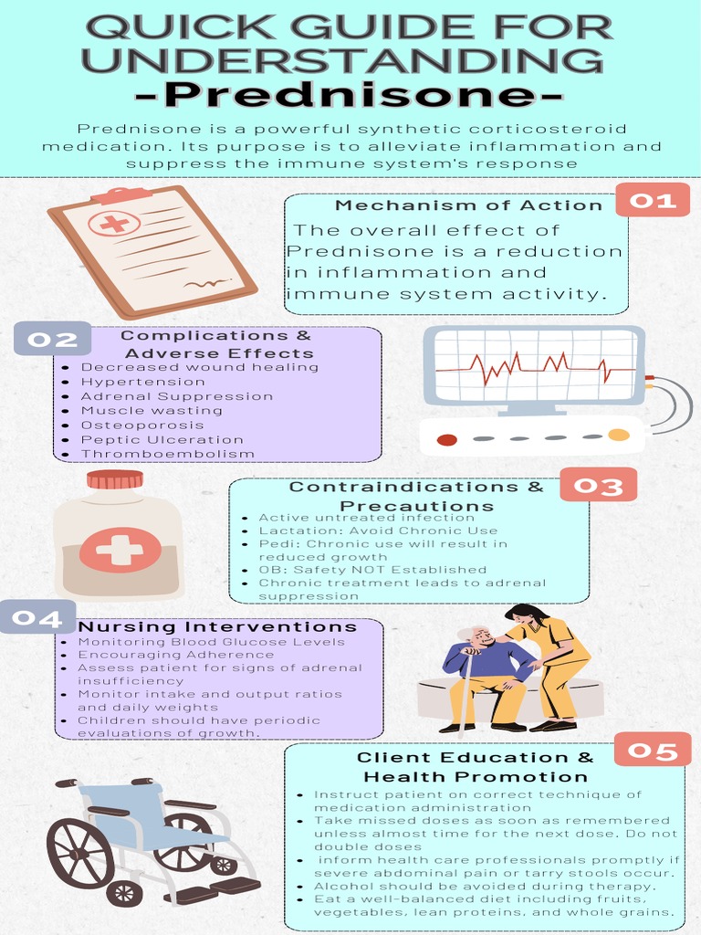 Infographic Prednisone | PDF
