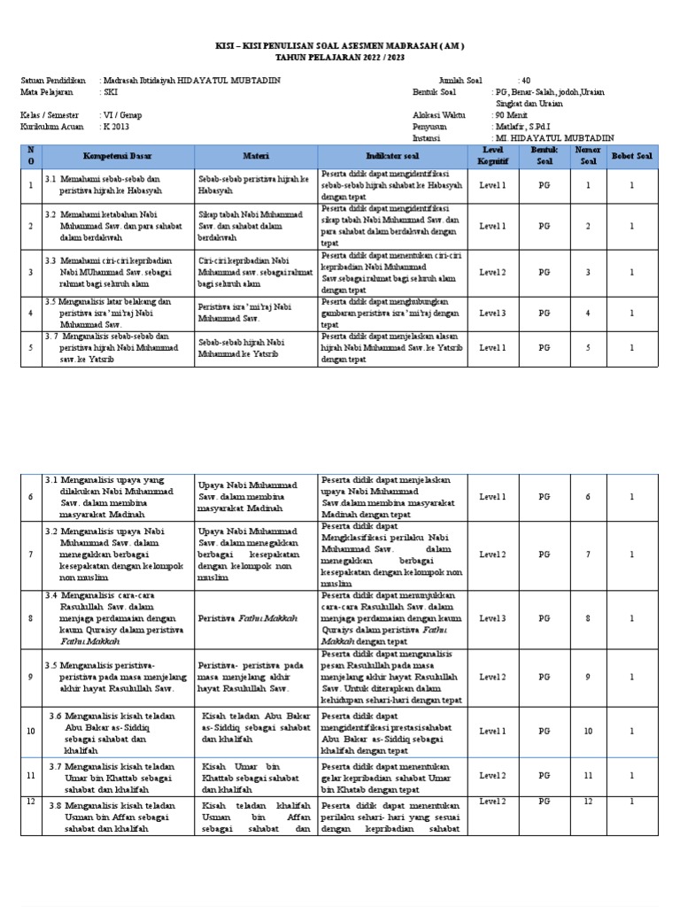 Kisi-Kisi Soal Ski | PDF