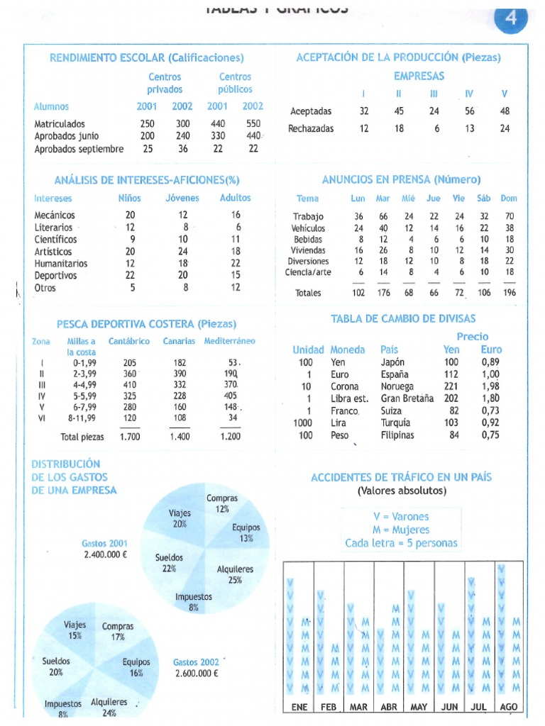 Tablas y Graficos Prueba TISD | PDF