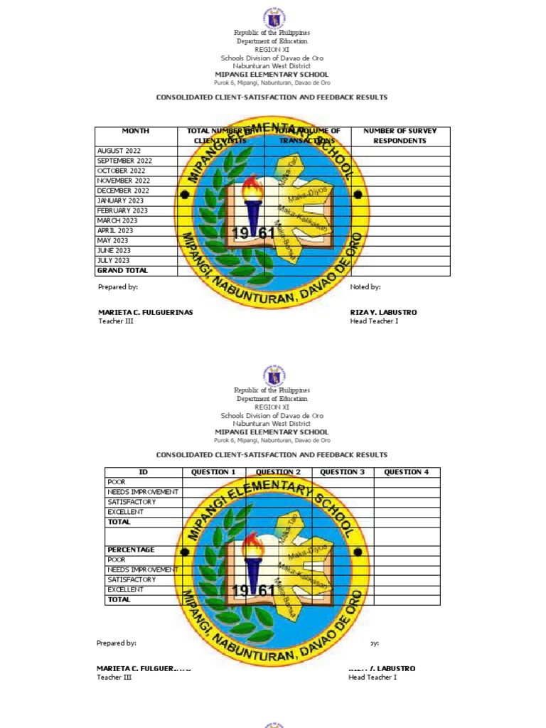 Consolidated Report On The CCSF | PDF | Philippines