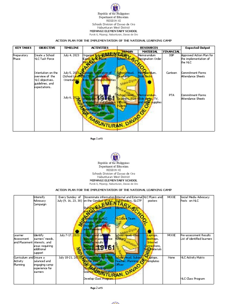Action Plan For The Implementation of NLC | PDF | Wellness